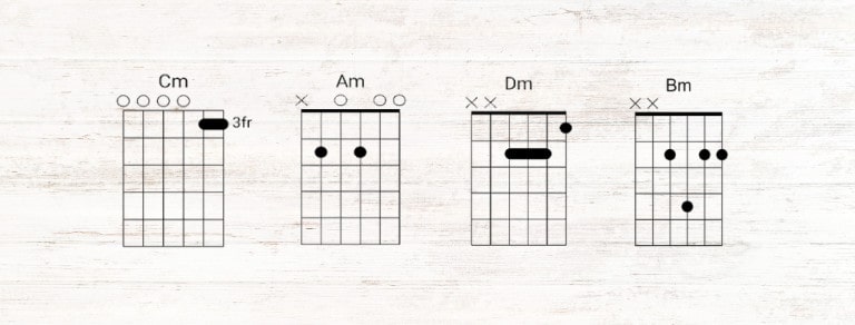An Open C Tuning How-To Guide: Chords, Songs & Sca;es