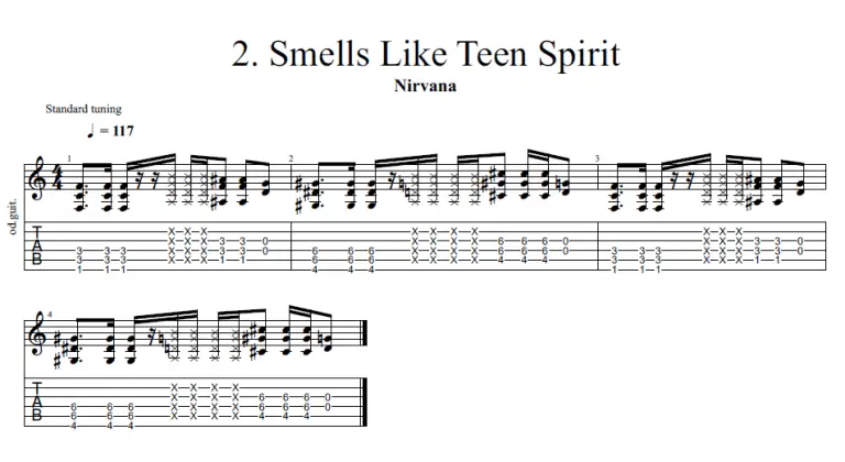 23 Easy Guitar Riffs For Beginners (And How To Play Them)