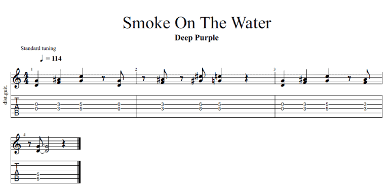 23 Easy Guitar Riffs For Beginners (And How To Play Them)