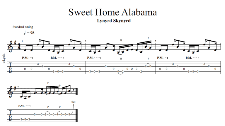 23 Easy Guitar Riffs For Beginners (And How To Play Them)