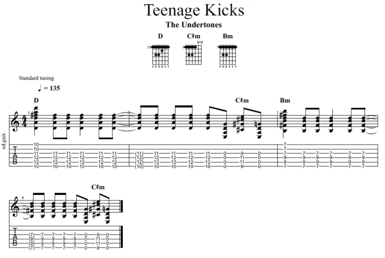 23 Easy Guitar Riffs For Beginners (And How To Play Them)