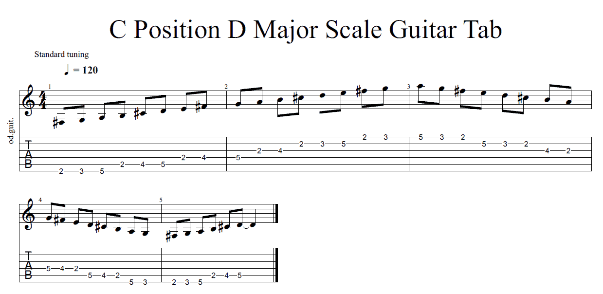 D Major Scale Guitar Positions, Exercises,Tabs, & Songs