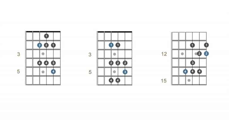 E Major Scale Guitar Positions - Really Simple Guitar