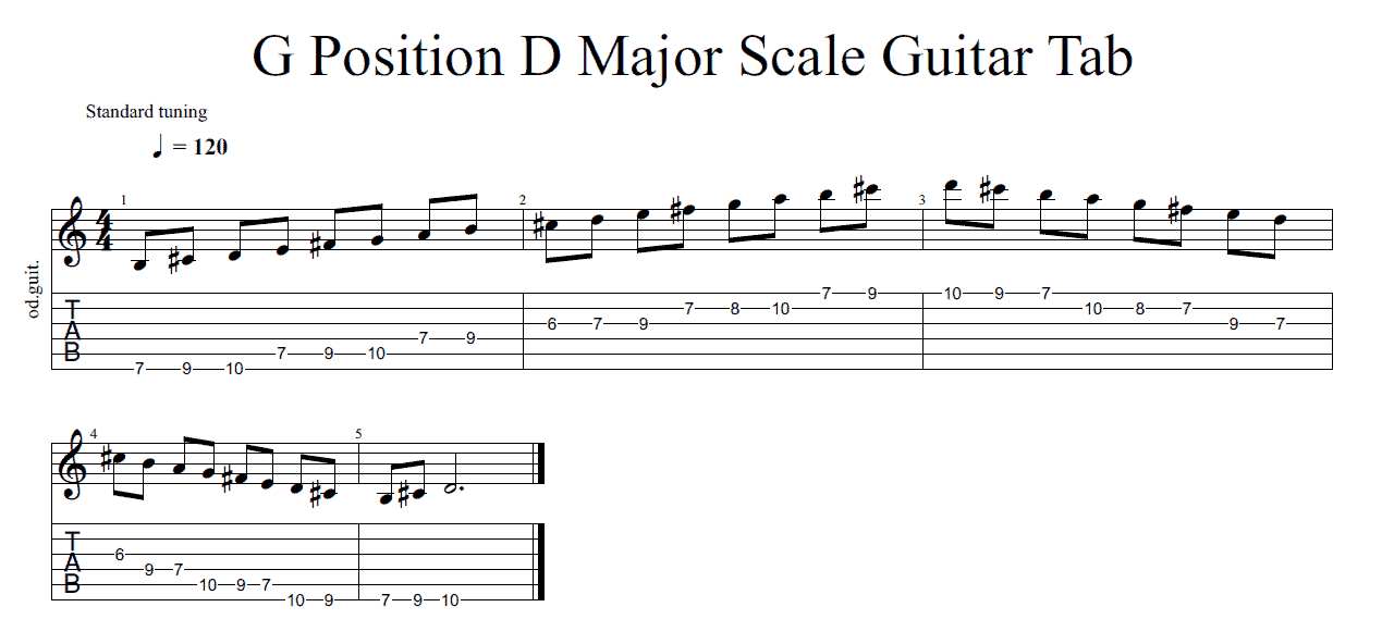 D Major Scale Guitar Positions, Exercises,Tabs, & Songs