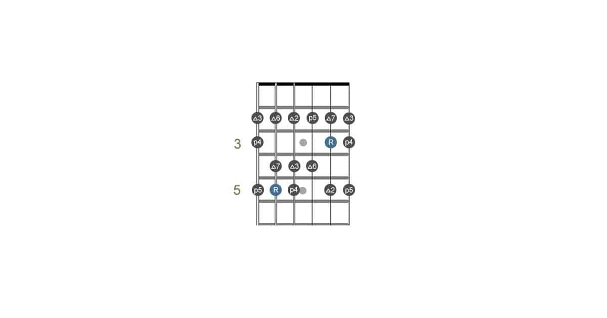 D Major Scale Guitar Positions, Exercises,Tabs, & Songs