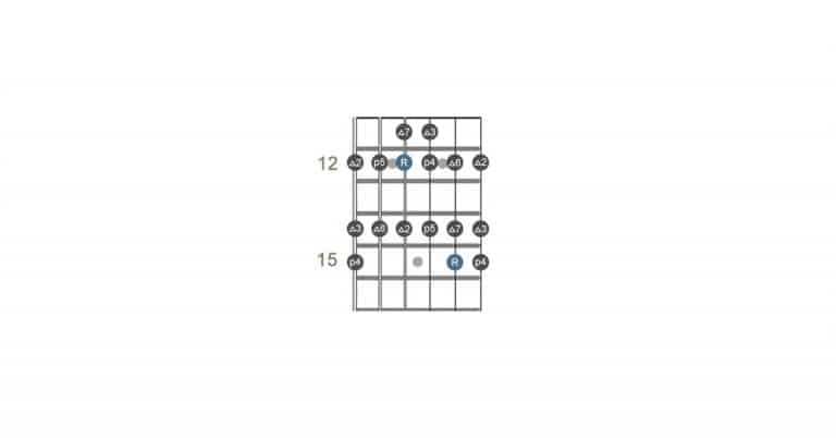 D Major Scale Guitar Positions, Exercises,Tabs, & Songs
