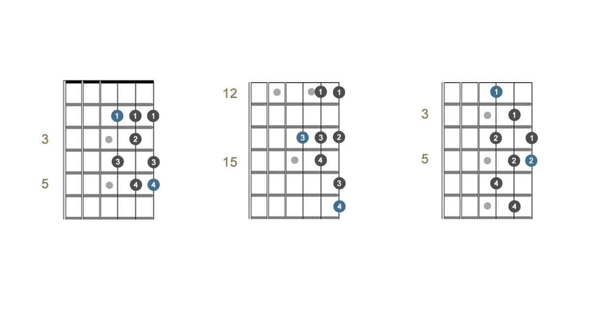 A Major Scale Guitar Positions,Tabs.. - Really Simple Guitar