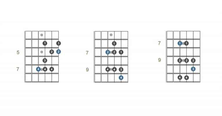A Major Scale Guitar Positions,Tabs.. - Really Simple Guitar